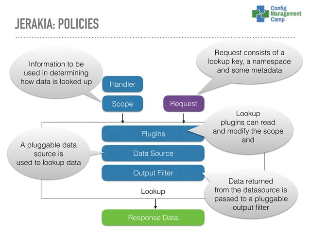 Understanding The Data Lookup Pattern Pdf Programming Languages Computing