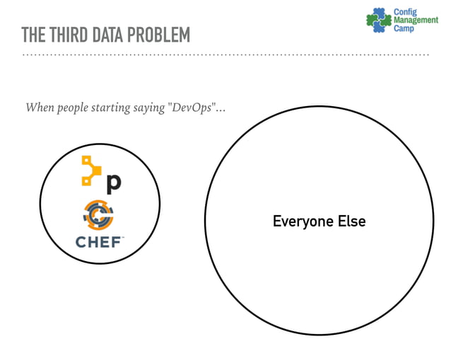 Understanding the Data Lookup Pattern | PDF | Programming Languages | Computing