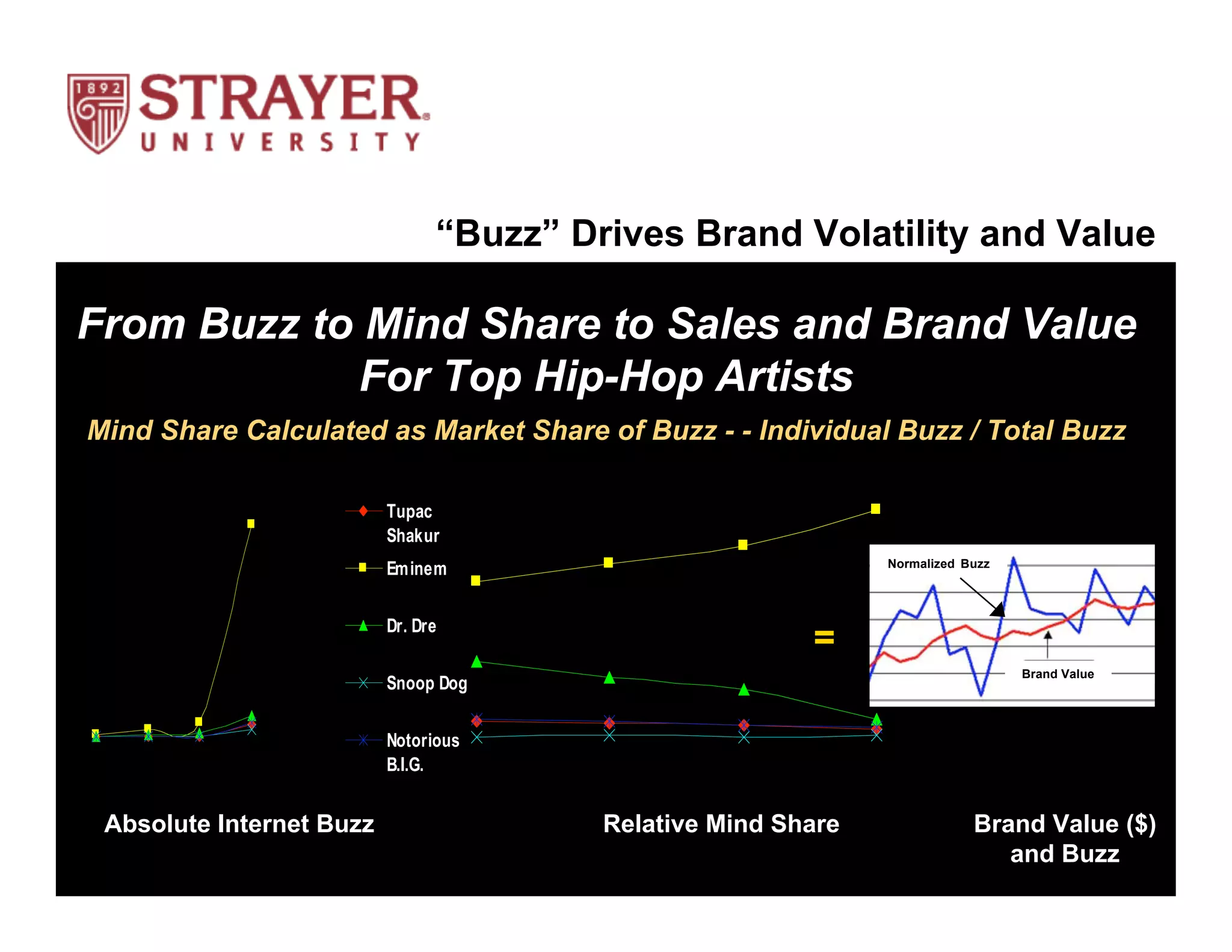 Jerald Feinstein, Buzz Analytics | PPT
