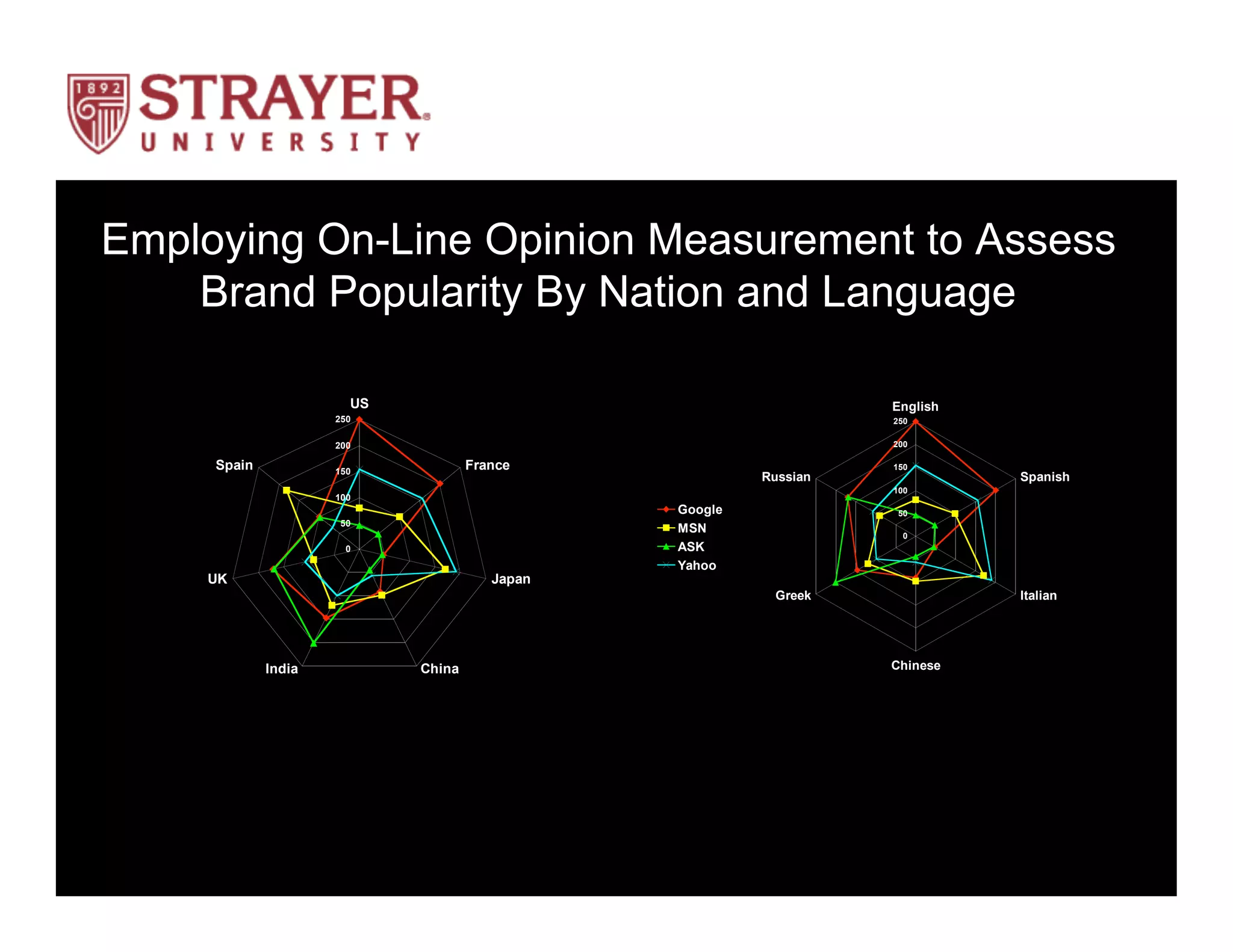Jerald Feinstein, Buzz Analytics | PPT