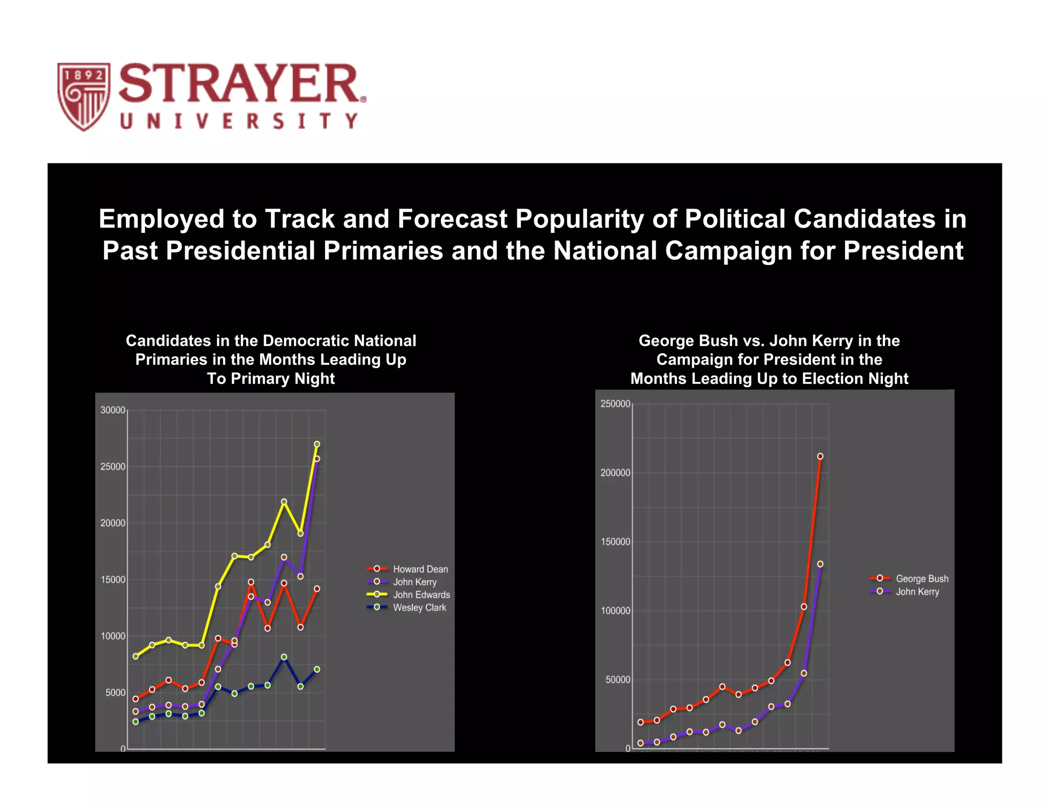 Jerald Feinstein, Buzz Analytics | PPT