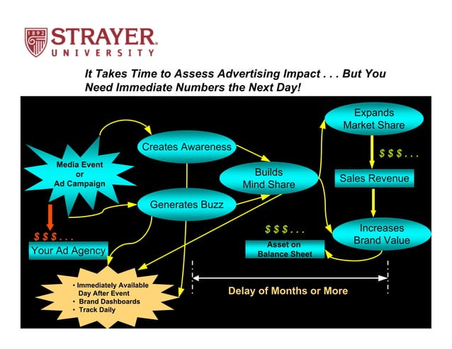 Jerald Feinstein, Buzz Analytics | PPT