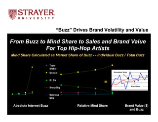 Jerald Feinstein, Buzz Analytics | PPT