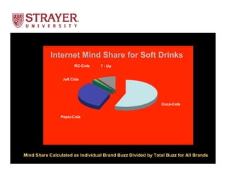 Jerald Feinstein, Buzz Analytics | PPT