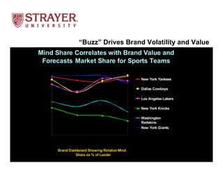 Jerald Feinstein, Buzz Analytics | PPT