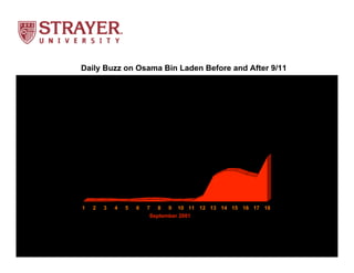 Jerald Feinstein, Buzz Analytics | PPT