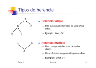 Jerarquía de clases, herencia, polimorfismo | PDF