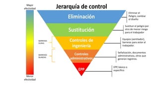 JERARQUIA DE CONTROLES DE RIESGO.pdf