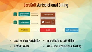 JeraSoft VCS Software platform | PPTX