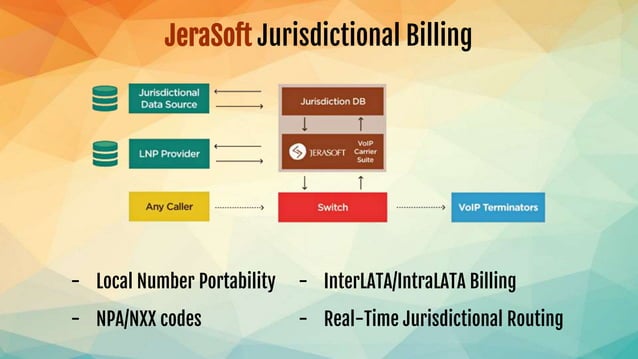 JeraSoft VCS Software platform | PPT