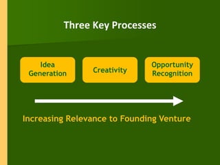 Jeremiah Yancy | The Power of Entrepreneurial Thinking | PPT