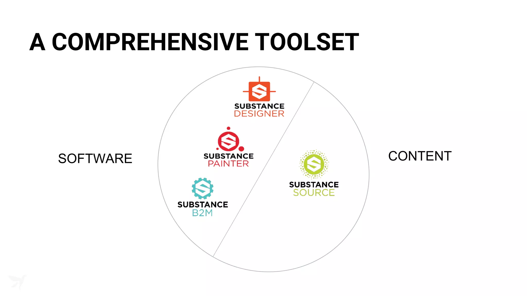 Substance PBR Materials Workflow for Real-Time Rendering - Unite LA | PDF