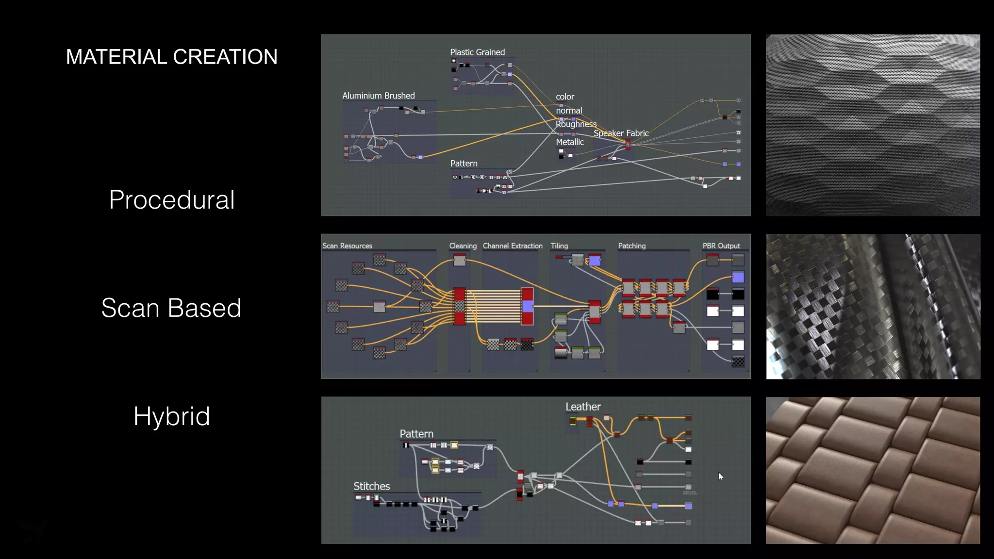 Substance PBR Materials Workflow for Real-Time Rendering - Unite LA | PDF