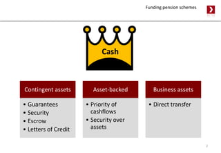 Can Company Assets Provide Inflation Protection? | PPT