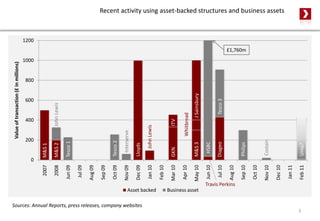 Can Company Assets Provide Inflation Protection? | PPT