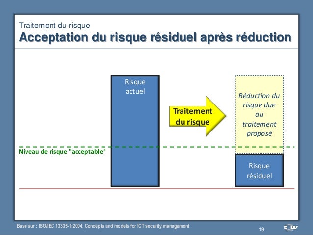 Passif Residuel En Euro