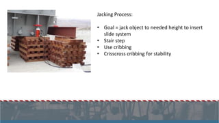 2015 CRW - Jack & Roll Techniques | PPTX