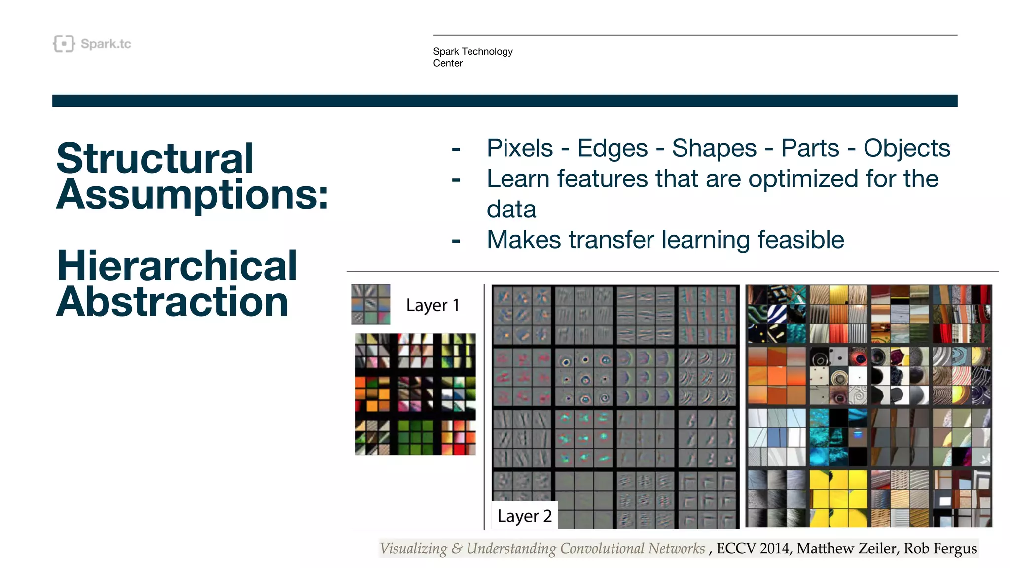 Convolutional Neural Networks at scale in Spark MLlib | PPT