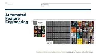 Convolutional Neural Networks at scale in Spark MLlib | PPT