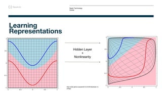 Convolutional Neural Networks at scale in Spark MLlib | PPT
