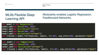 Convolutional Neural Networks at scale in Spark MLlib | PPT