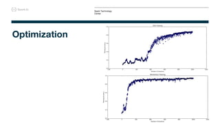 Convolutional Neural Networks at scale in Spark MLlib | PPT