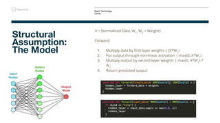 Convolutional Neural Networks at scale in Spark MLlib | PPT