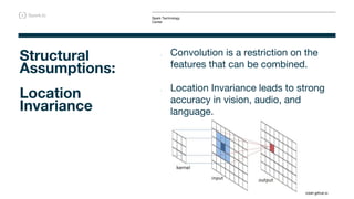 Convolutional Neural Networks at scale in Spark MLlib | PPT
