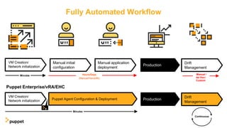 Puppet plugin for vRealize Automation (vRA) | PPT