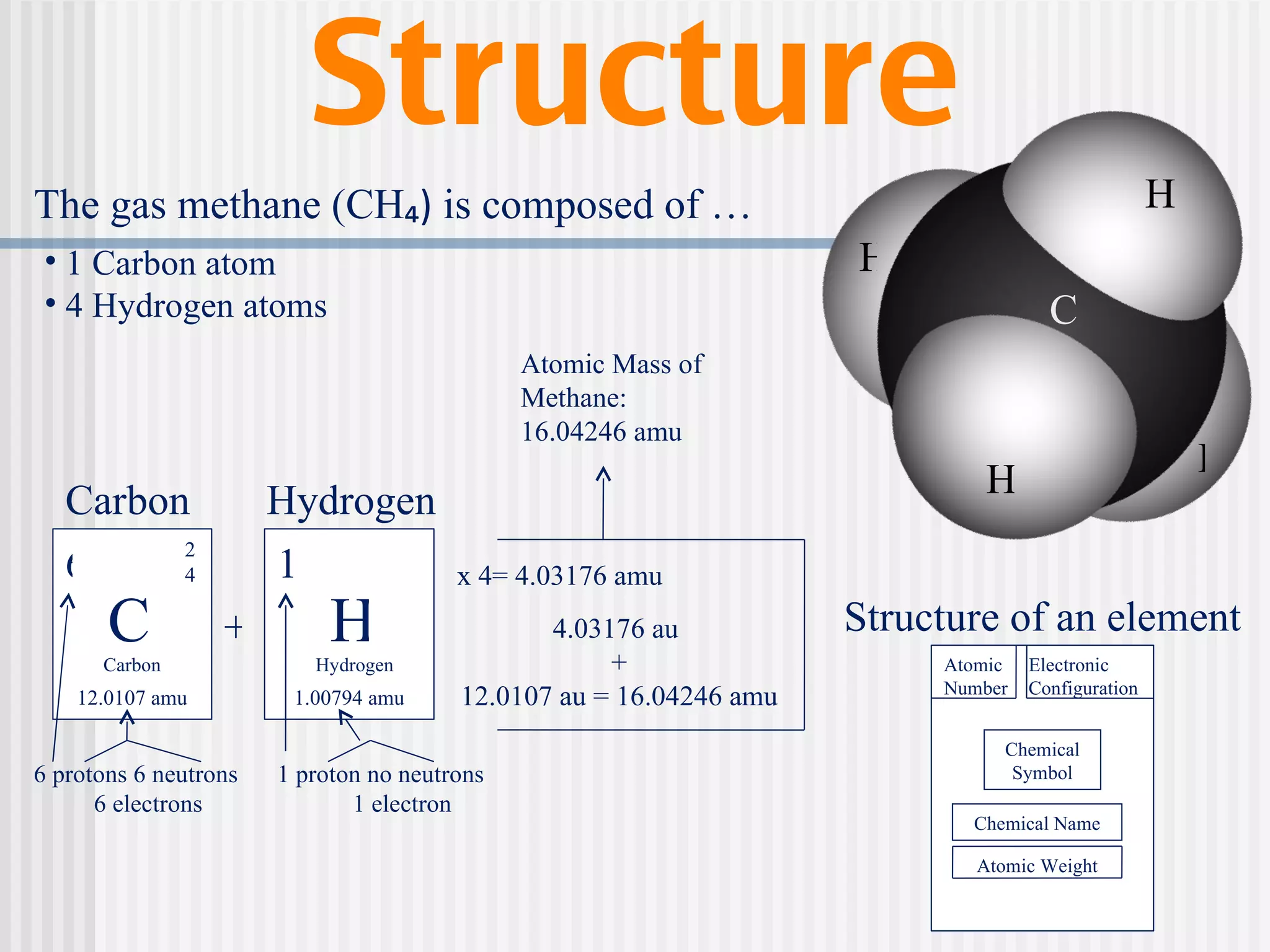 Jeremy Smith Methane | PPT