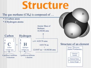 Jeremy Smith Methane | PPT
