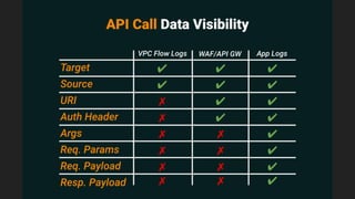 APIsecure 2023 - Learning from a decade of API breaches and why ...
