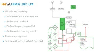 APIsecure 2023 - Learning from a decade of API breaches and why application-centric security is ...