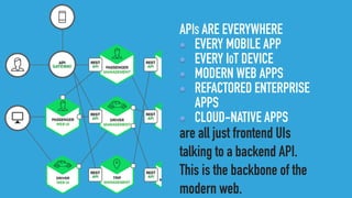 APIsecure 2023 - Learning from a decade of API breaches and why application-centric security is ...