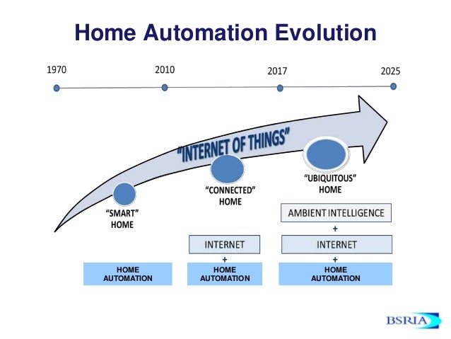 Evolution of Smart Buildings and their place in the Internet of Every…