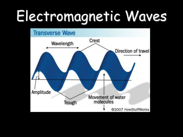 Electromagnetic spectrum.ppt | Physics | Science