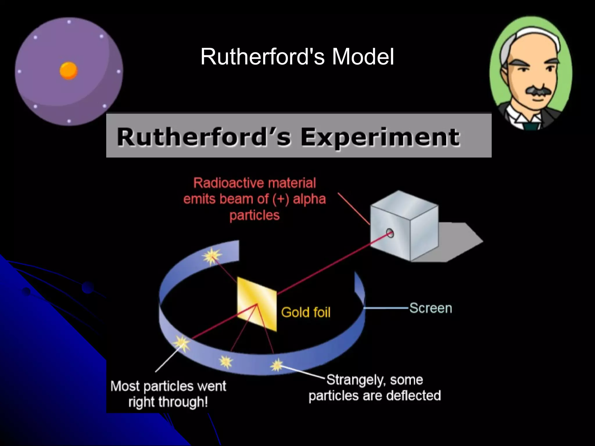 atomic theories and models | PPT