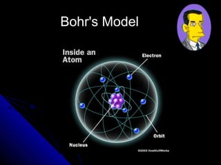 atomic theories and models | PPT