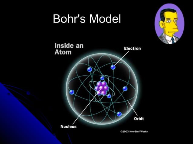 atomic theories and models | PPT