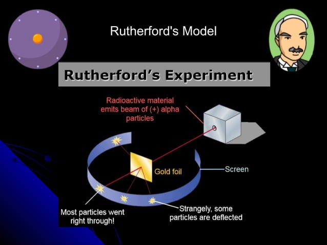 atomic theories and models | PPT