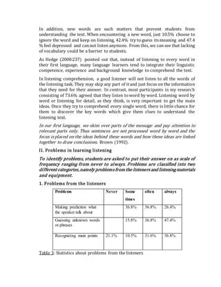 Research Reflection Topic: Listening Difficulties of Students | DOCX