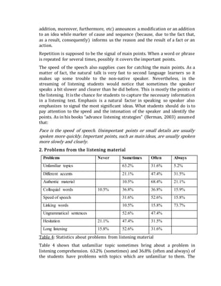Research Reflection Topic: Listening Difficulties of Students | DOCX
