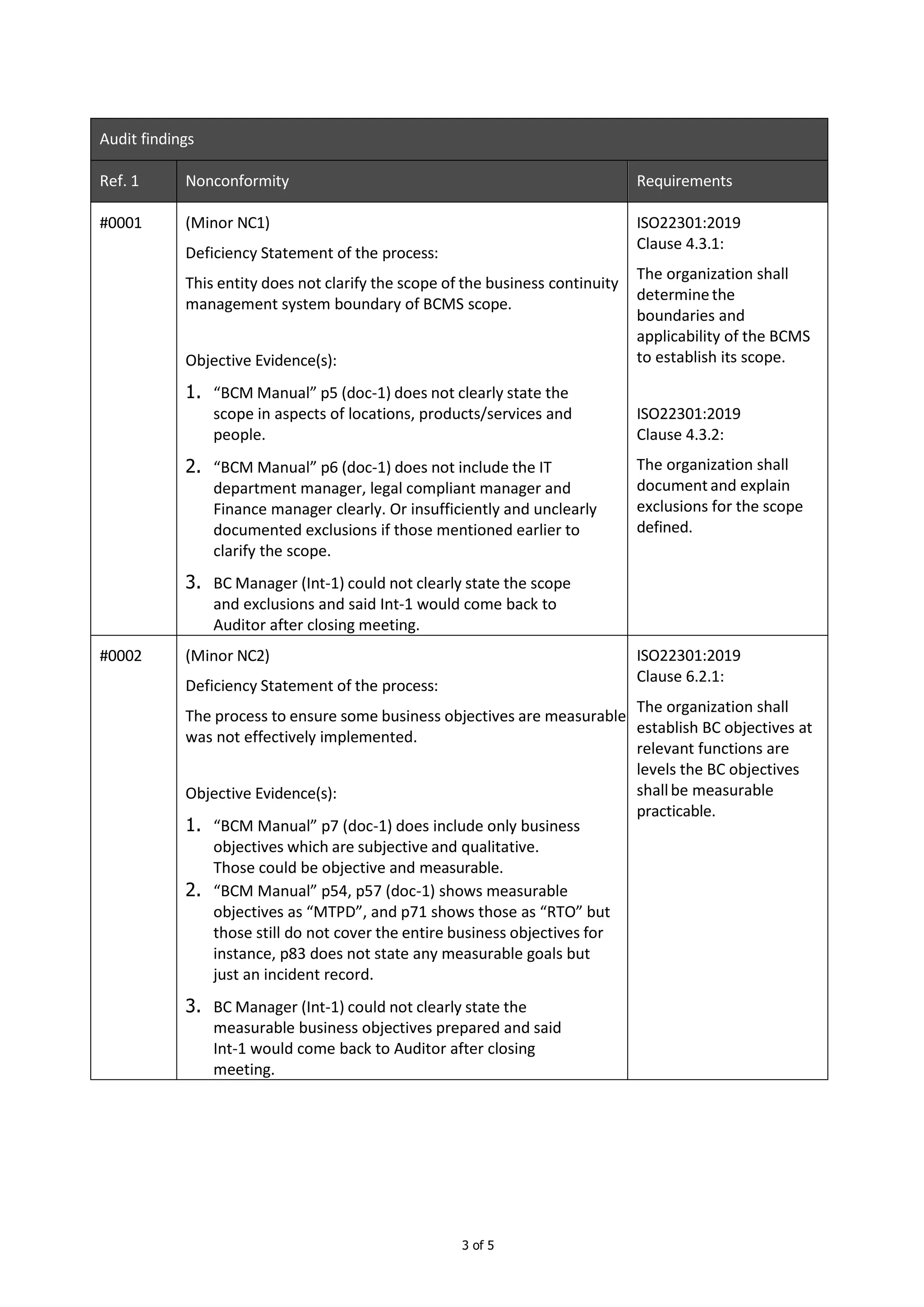 BCMS Audit Report【My Continuous Learning】 | PDF