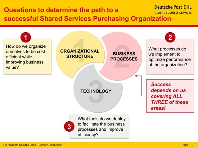 Still have procurement outside shared services? Ever ask yourself why? | PDF