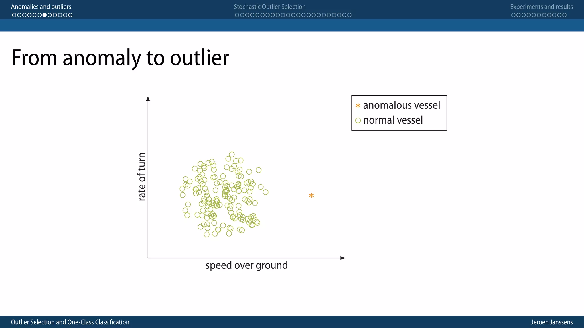 Outlier Selection and One Class Classification by Jeroen Janssens | PDF