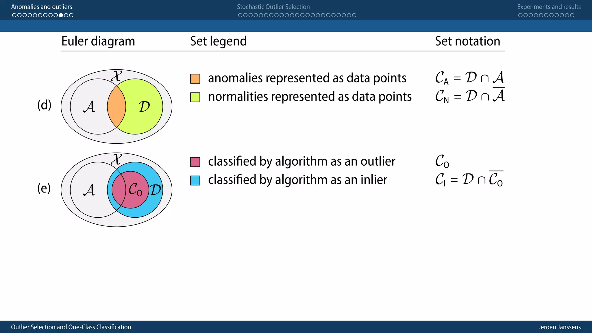 Outlier Selection and One Class Classification by Jeroen Janssens | PDF