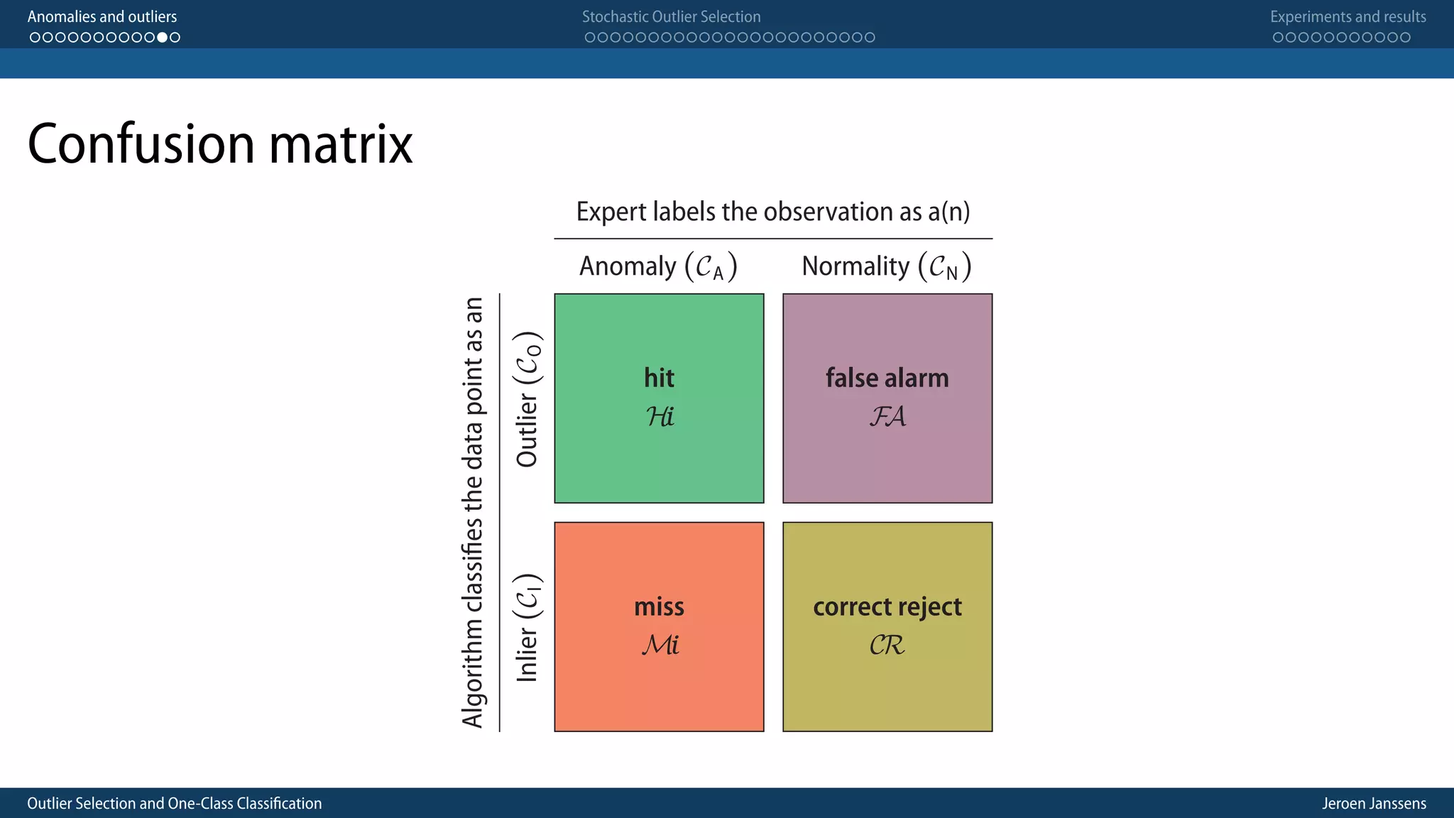 Outlier Selection and One Class Classification by Jeroen Janssens | PDF