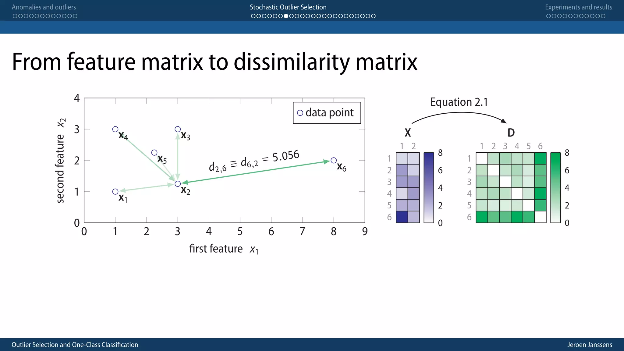 Outlier Selection and One Class Classification by Jeroen Janssens | PDF