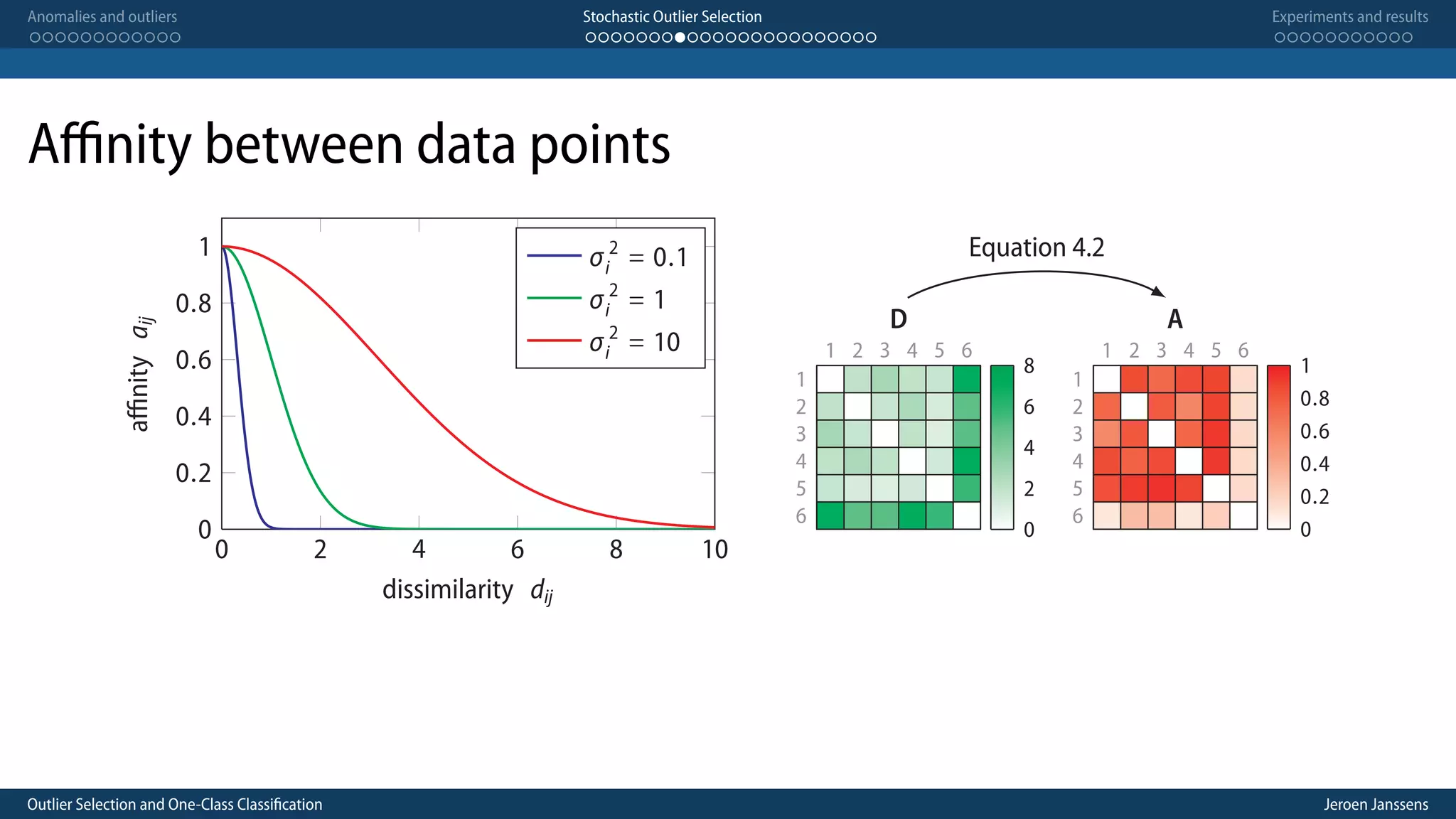 Outlier Selection and One Class Classification by Jeroen Janssens | PDF