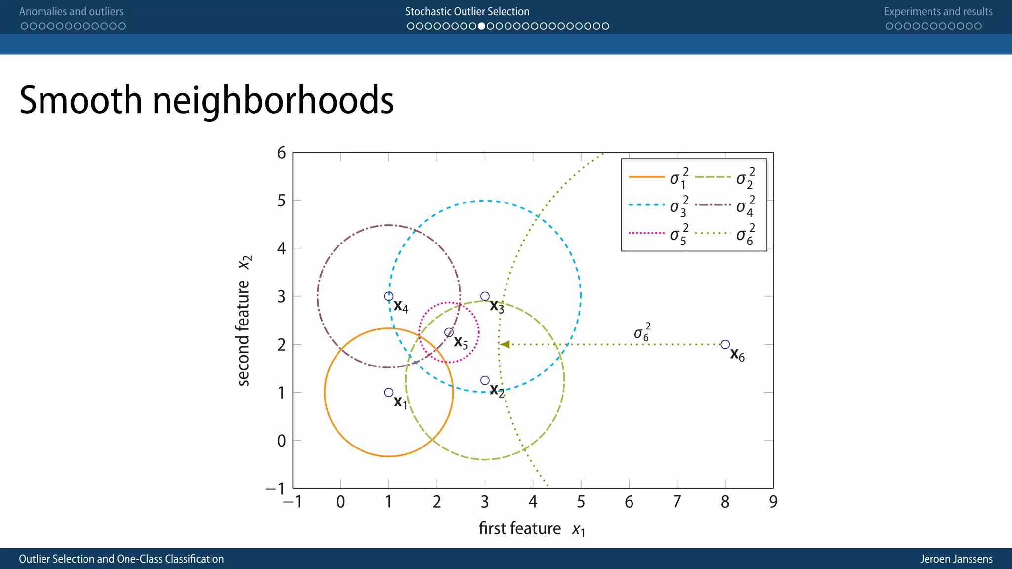 Outlier Selection and One Class Classification by Jeroen Janssens | PDF